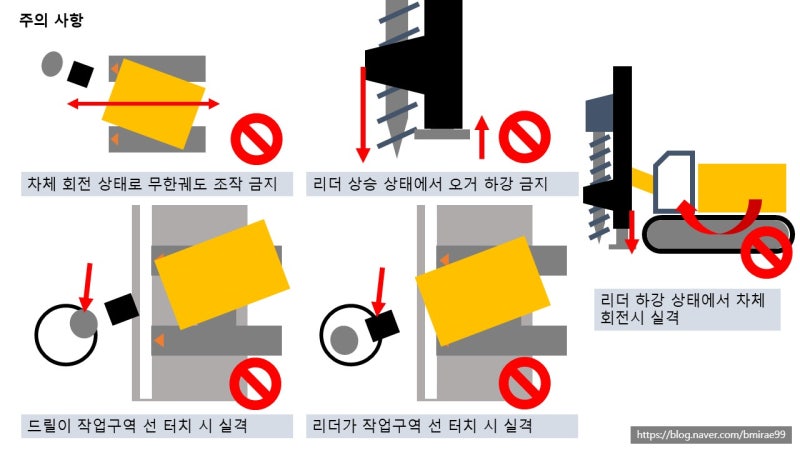 건설기계 천공기운전기능사 취득 방법 항타 항발기 실기시험 네이버 블로그