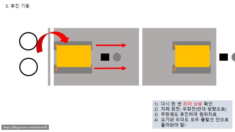 건설기계 천공기운전기능사 취득 방법 항타 항발기 실기시험 네이버 블로그