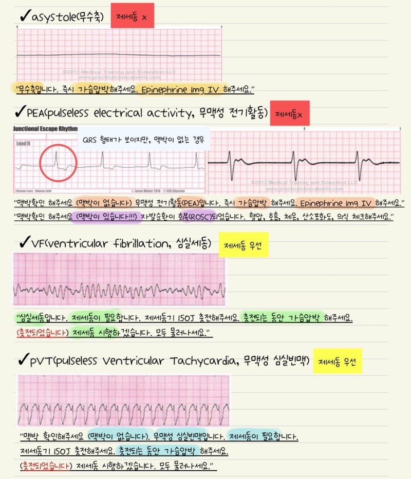 응급간호 Cpr 응급약물 심폐소생술 과정 네이버 블로그