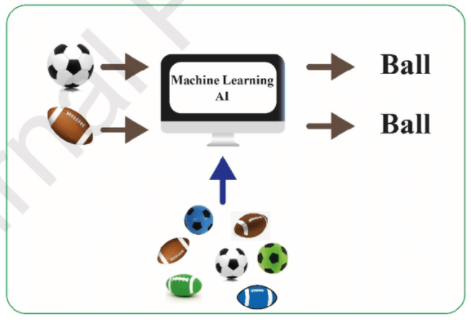 [AI/ML] 머신러닝과 룰베이스 (Machine Learning vs Rule Based) : 네이버 블로그