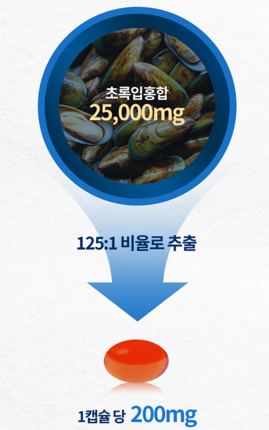 100 뉴질랜드 초록입홍합오일 함유된 닥터브라이언 초록입홍합오일 25000 네이버 블로그