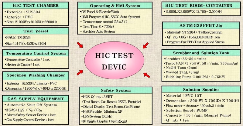 HIC & FPB TEST MACHINE : 네이버 블로그