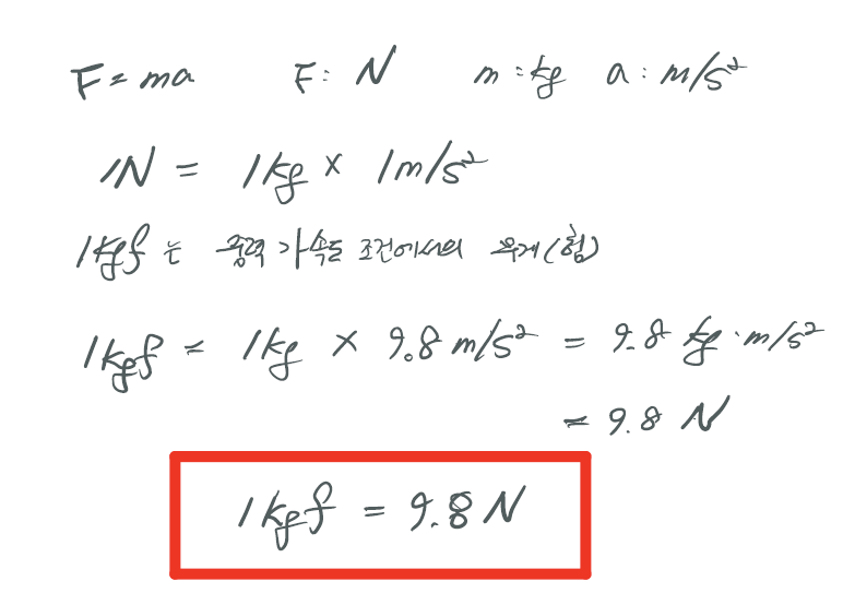kg(질량), kgf(무게,힘), N(힘)의 상관관계 - 뉴턴의 운동 제2법칙 : 힘과 가속도의 법칙 : 네이버 블로그