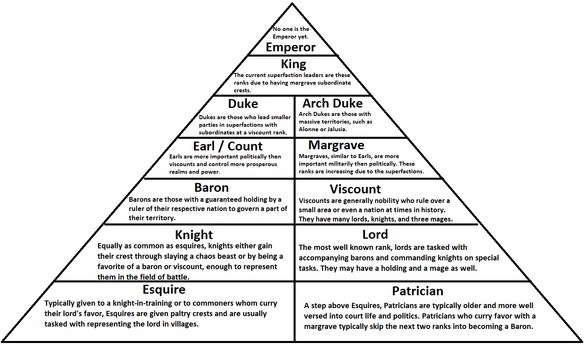 귀족계급 영어표현_귀족랭킹 영어표현_귀족과 귀족계급은 영어로 어떻게 표현하는지 간단하게 알아봅시다 : 네이버 블로그