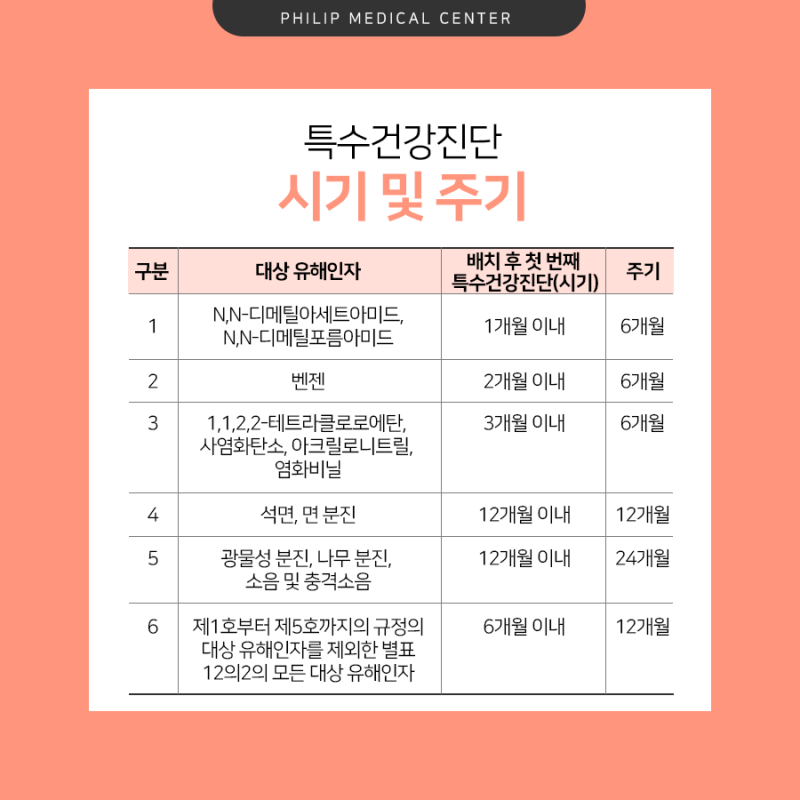 특수건강검진 누가 받아야 할까 특수건강진단도 분당 필립메디컬센터 네이버 블로그