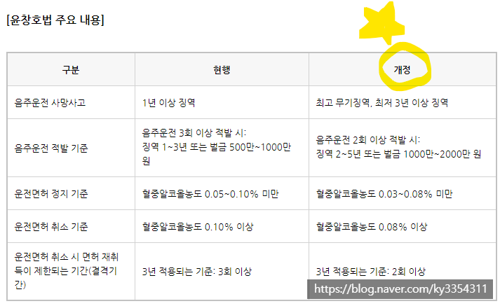 행정심판 청구 음주운전 구제 행정심판 청구절차 재결서 송달 네이버 블로그
