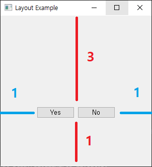 PyQt5 박스 레이아웃 : QHBoxLayout, QVBoxLayout : 네이버 블로그