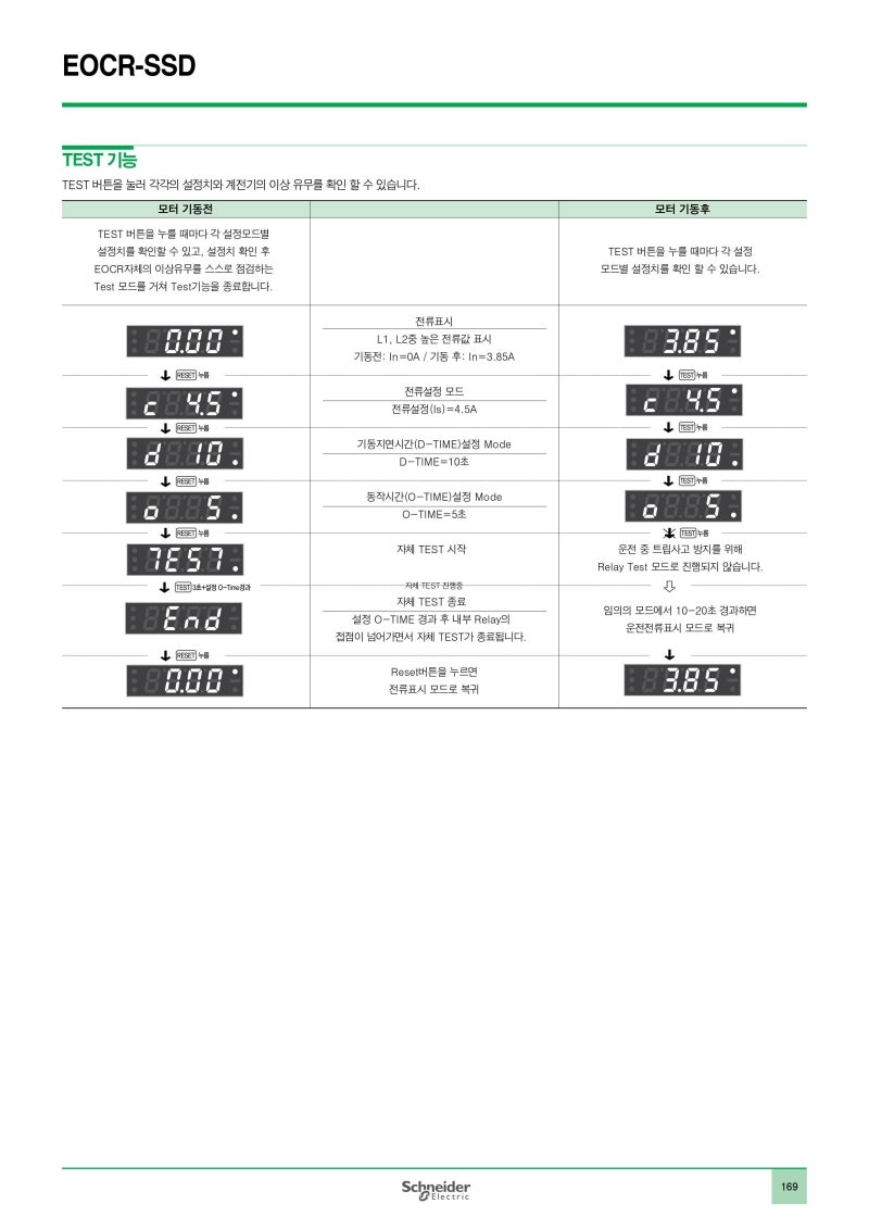 EOCR SSD-05/30/60_SERIES : 네이버 블로그