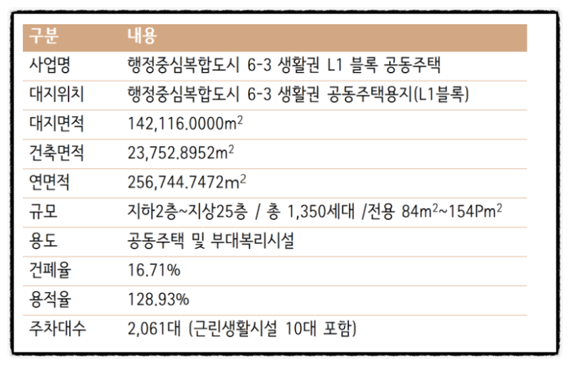 세종 자이더시티 분양가 청약일정 분양정보 평면도 세종시 특공 폐지 신혼부부 특별공급 네이버 블로그