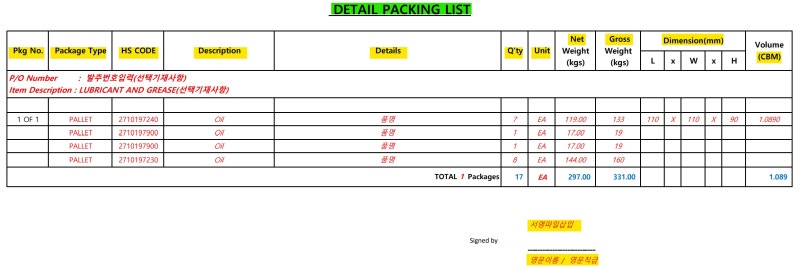수출선적서류shipping Doc 몽땅 정리cipl인보이스invoice 패킹리스트packing List