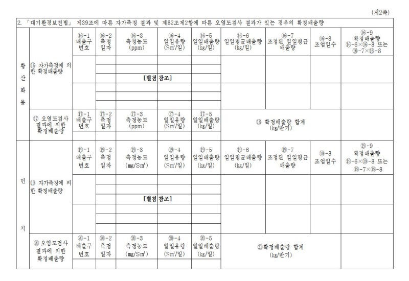 2021년 상반기 대기 확정배출량 명세서 작성방법 네이버 블로그