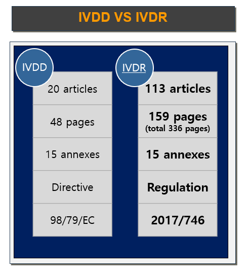 쉽게 알아보는 'IVDR' 시리즈 : #Intro - 유럽 체외진단의료기기 규정(IVDR) 주요 개정사항 : 네이버 블로그