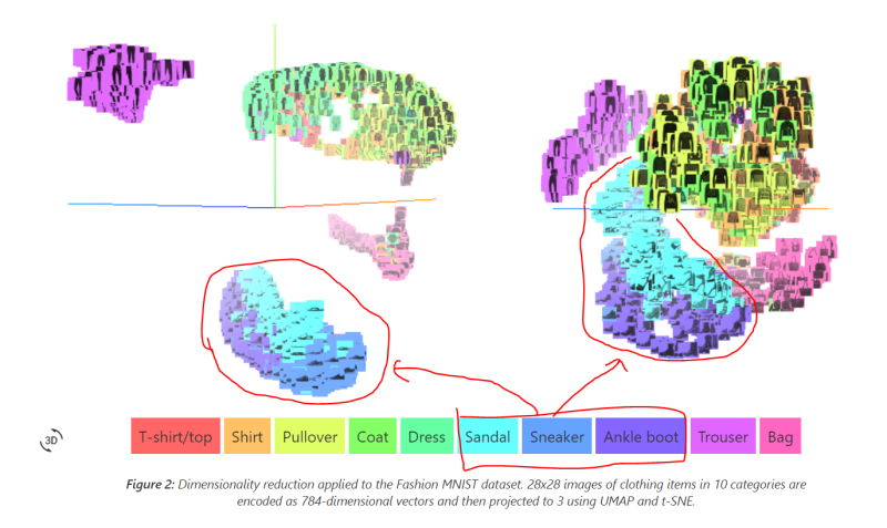210708목 - UMAP: Understanding UMAP 글 정리 : 네이버 블로그