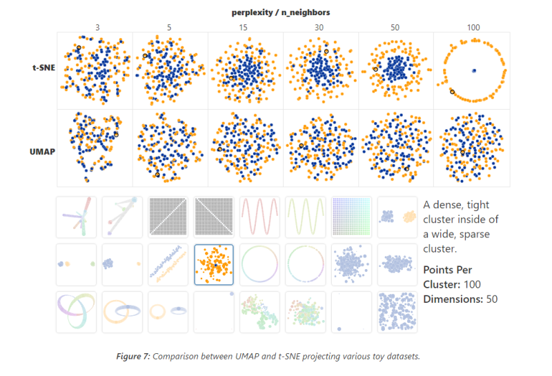 210708목 - UMAP: Understanding UMAP 글 정리 : 네이버 블로그