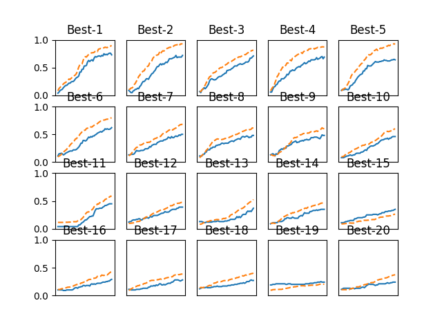 [DNN] 오버피팅(overfitting), 가중치 감소(weight decay), 드롭아웃(Dropout), 하이퍼파라미터 ...