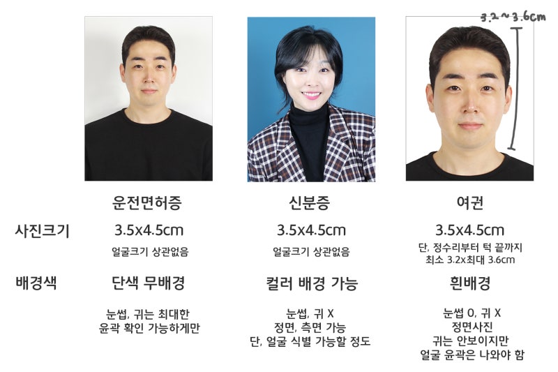 여권사진규정 신분증사진규정 운전면허증사진규정 사진규격 총정리 네이버 블로그
