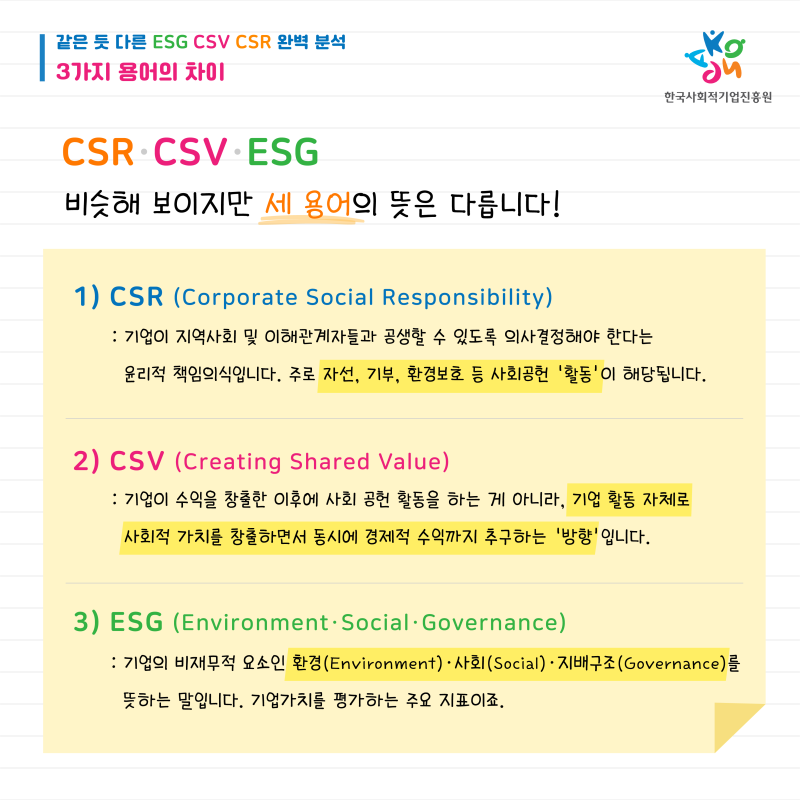 같은 듯 다른 'ESG', 'CSV', 'CSR' 완.벽.분.석.📃🔍 : 네이버 블로그