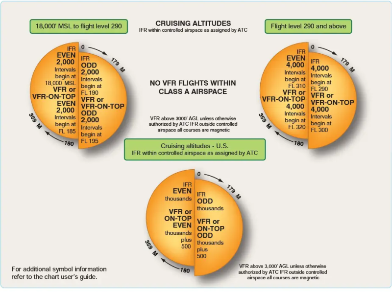 [enroute] RVSM(Reduced Vertical Separation Minimums)에 대해 알아보자. : 네이버 블로그
