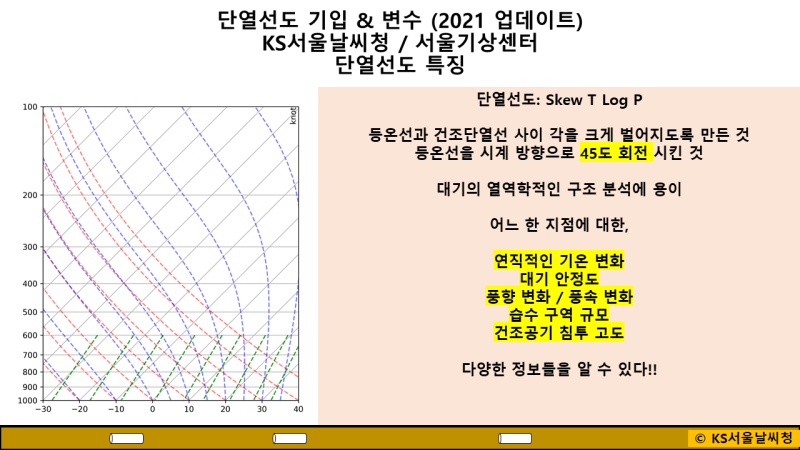 [기상학] 단열선도 분석 & 기입 방법 / LCL, CCL, LFC 구하기 : 네이버 블로그