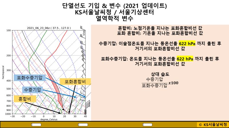 [기상학] 단열선도 분석 & 기입 방법 / LCL, CCL, LFC 구하기 : 네이버 블로그