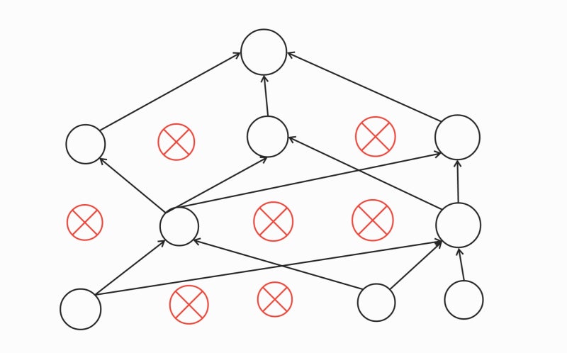 [DNN] 오버피팅(overfitting), 가중치 감소(weight decay), 드롭아웃(Dropout), 하이퍼파라미터 ...