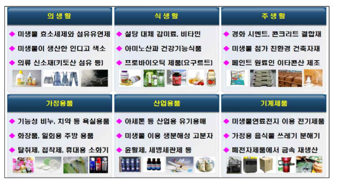 차세대 고부가가치 자원미생물의 활용한국의과학연구원 미생물분리동정센터 네이버 블로그