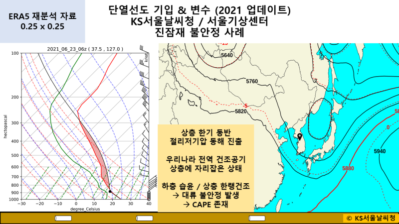 [기상학] 단열선도 분석 & 기입 방법 / LCL, CCL, LFC 구하기 : 네이버 블로그