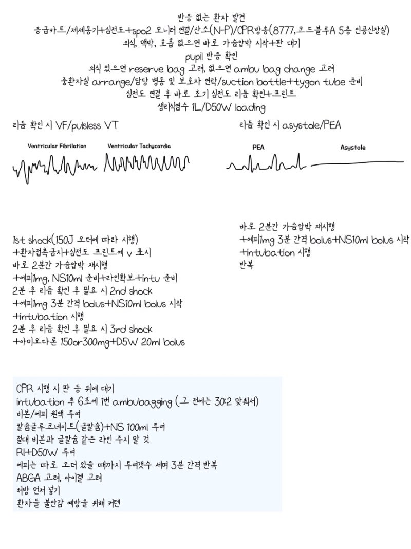 응급간호 Cpr 응급약물 심폐소생술 과정 네이버 블로그