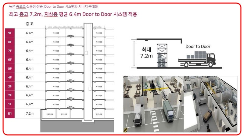 매화산업단지 매화 스마트스퀘어 매물 26평 50평100평 네이버 블로그