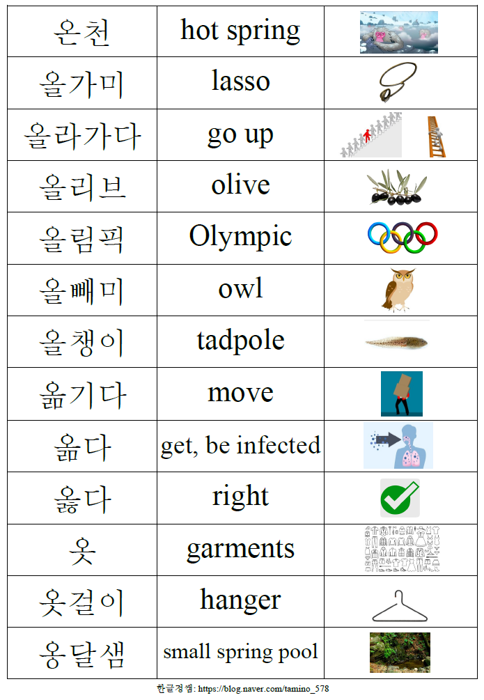 한글 기초 사전 오로 시작하는 단어 모음 Words Collection Of Starting With 오