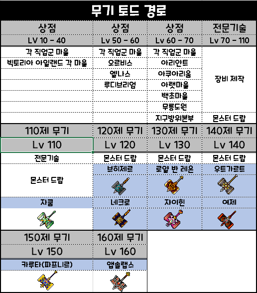 메이플 정보 메이플스토리 무기 토드 경로 및 획득 위치토드의 망치 네이버 블로그