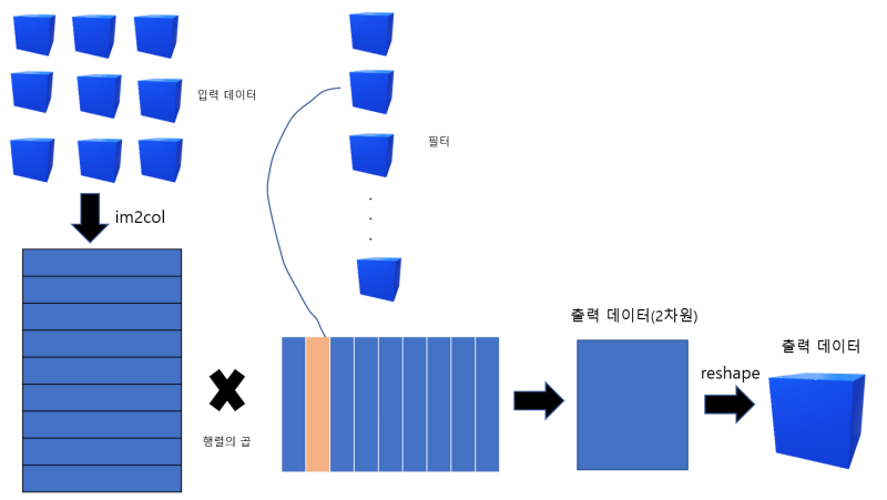 [DNN] 합성곱 신경망(CNN, Convolutional neural network) : 네이버 블로그