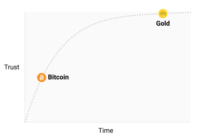 비트코인 가격이 상승할 수밖에 없는 이유(The Bullish Case for Bitcoin) (1부) Vijay ...