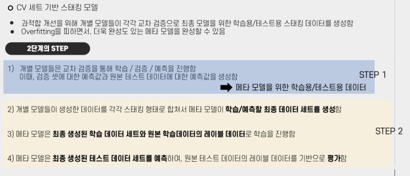 스태킹 앙상블 (Stacking Ansemble) : 네이버 블로그