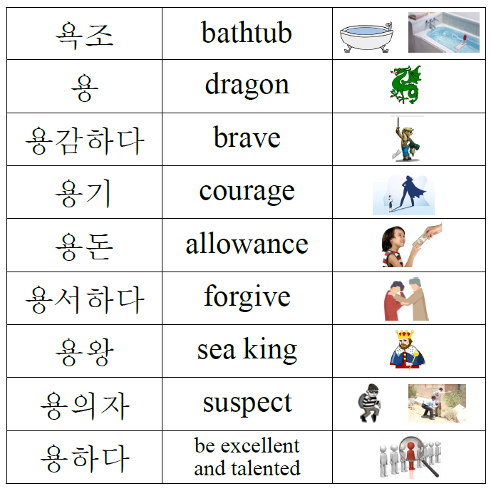 한글 기초 사전 요로 시작하는 단어 모음 Words Collection Of Starting With 요