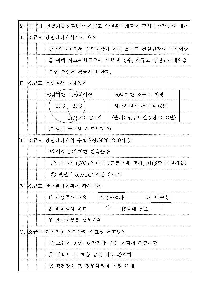 건설 기술진흥 법상 소규모 안전 관리계획서 작성 대상 사업과 작성 내용 건설안전기술사 124회 1교시 13번 네이버 블로그