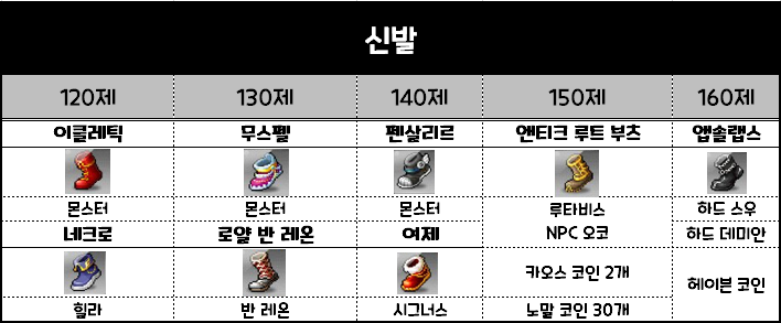 메이플 정보 메이플스토리 방어구 토드 경로 및 획득 위치토드의 망치 네이버 블로그