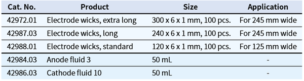 [SERVA] IEF 용 소모품 (marker 외) : 네이버 블로그