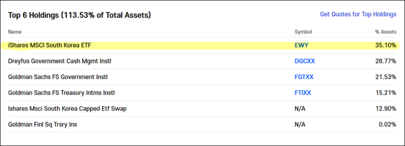 미국주식투자 :: 국내기업에 투자하는 미국ETF 3종 KORU FLKR EWY : 네이버 블로그
