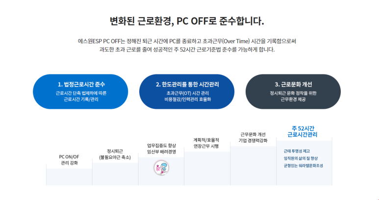 에스원 출퇴근기록기 근태관리 프로그램 총정리 네이버 블로그