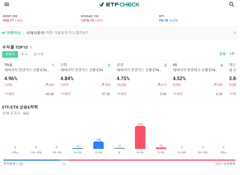 국내 ETF 비교, 정보 사이트 추천 'ETF CHECK' : 네이버 블로그