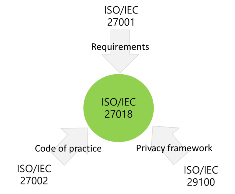 클라우드 서비스의 개인정보보호를 위한 국제 표준 ISO/IEC 27018 : 네이버 블로그