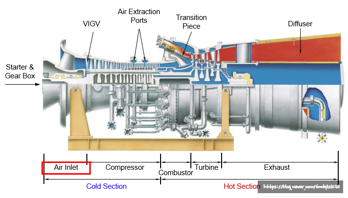 # 가스터빈 - 압축기(Compressor) : 네이버 블로그
