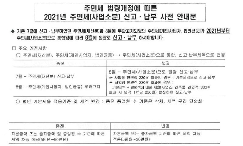 2021시행 개정세법 사업자의 ‘균등 재산분 주민세 → ‘주민세 사업소분‘으로 8월 통합신고납부 네이버 블로그