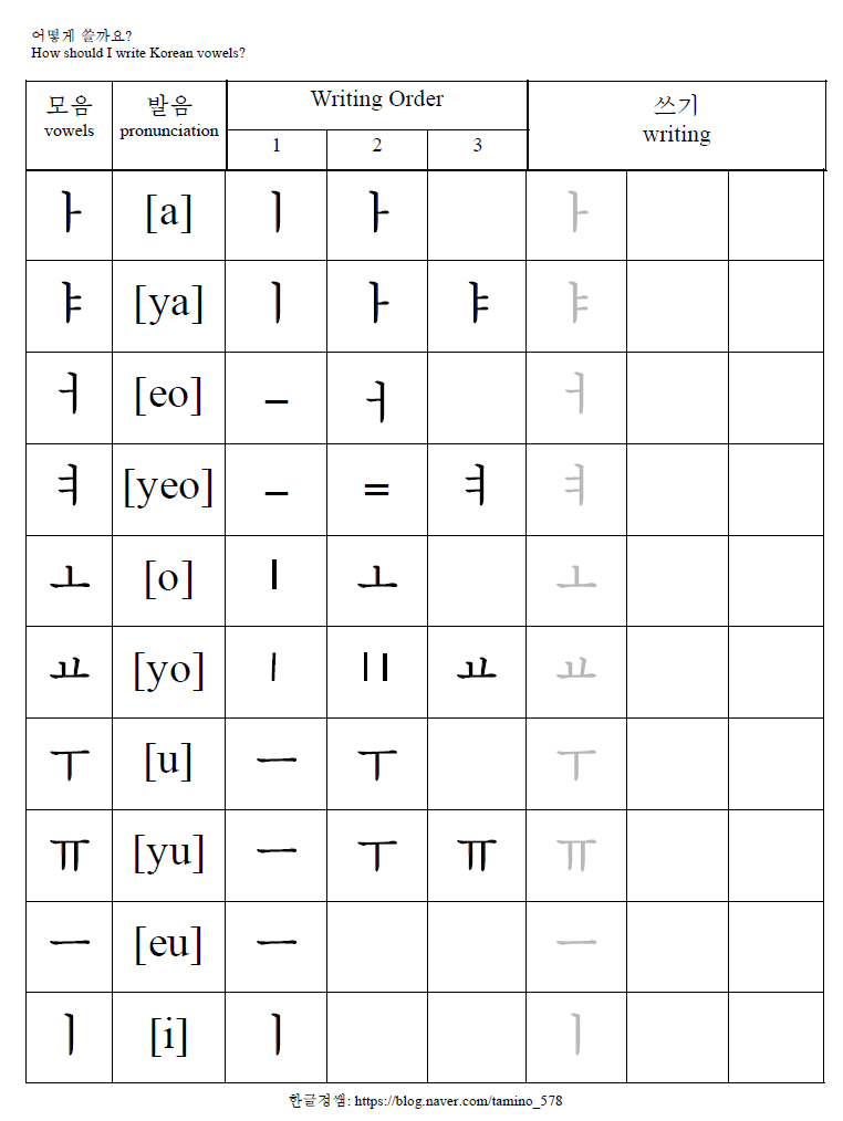 [한글 모음] 한글 기본 모음 소리와 쓰기 연습 : 네이버 블로그