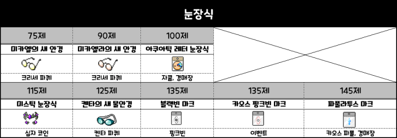 메이플 정보 메이플스토리 장신구 토드 경로 및 획득 위치토드의 망치 네이버 블로그