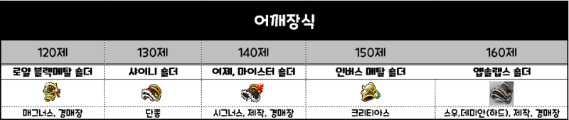 메이플 정보 메이플스토리 장신구 토드 경로 및 획득 위치토드의 망치 네이버 블로그