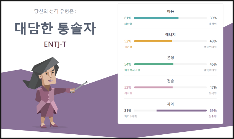 Mbti 성격유형 검사 결과 Entj 대담한 통솔자 분류 정확도는 네이버 블로그
