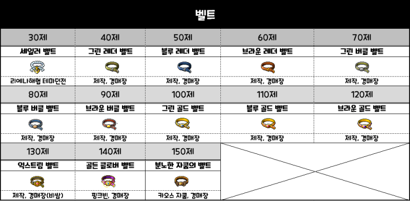 메이플 정보 메이플스토리 장신구 토드 경로 및 획득 위치토드의 망치 네이버 블로그