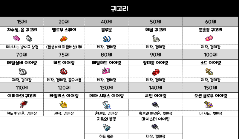 메이플 정보 메이플스토리 장신구 토드 경로 및 획득 위치토드의 망치 네이버 블로그
